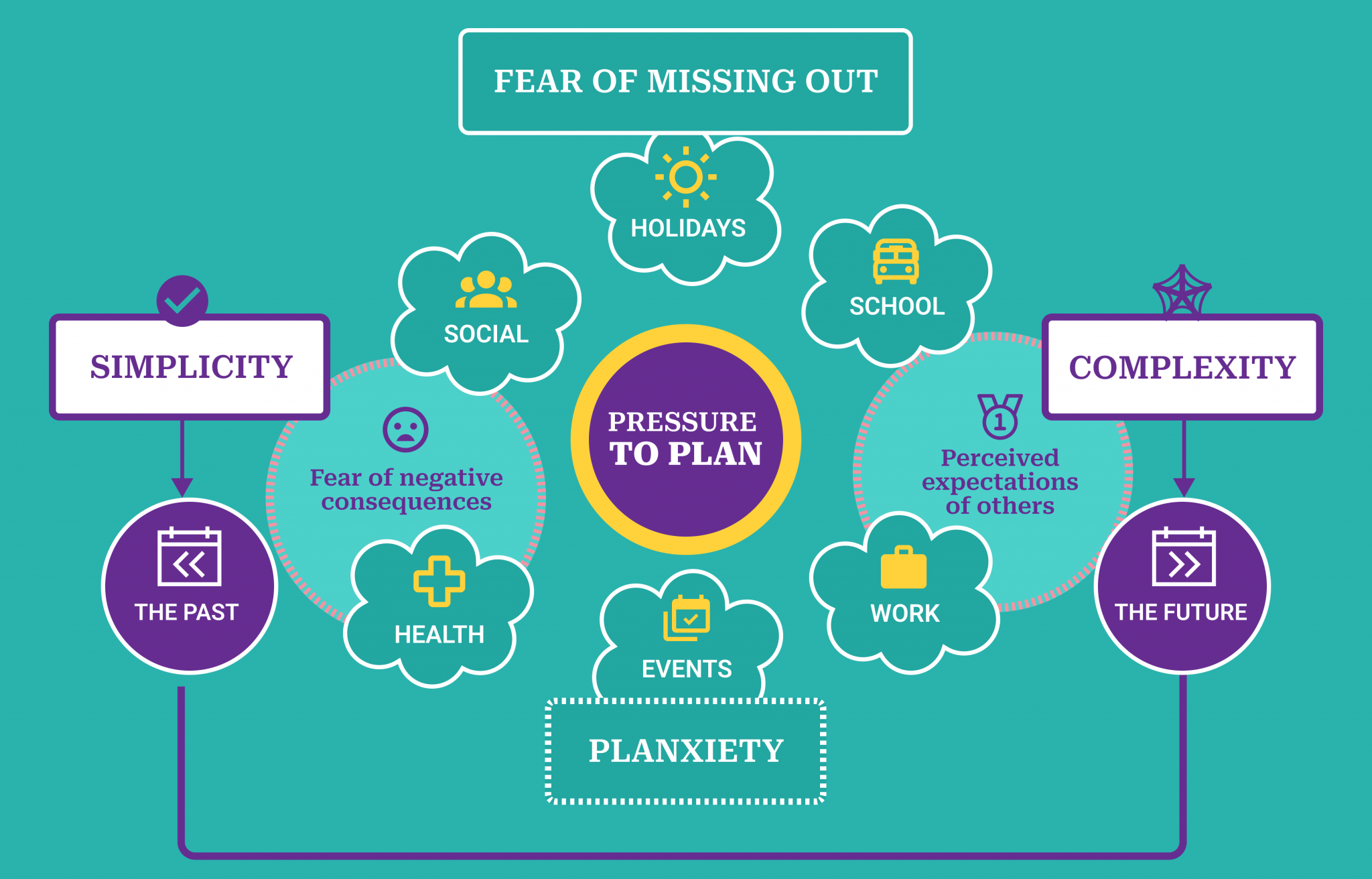 Plan not to plan - Reality Club